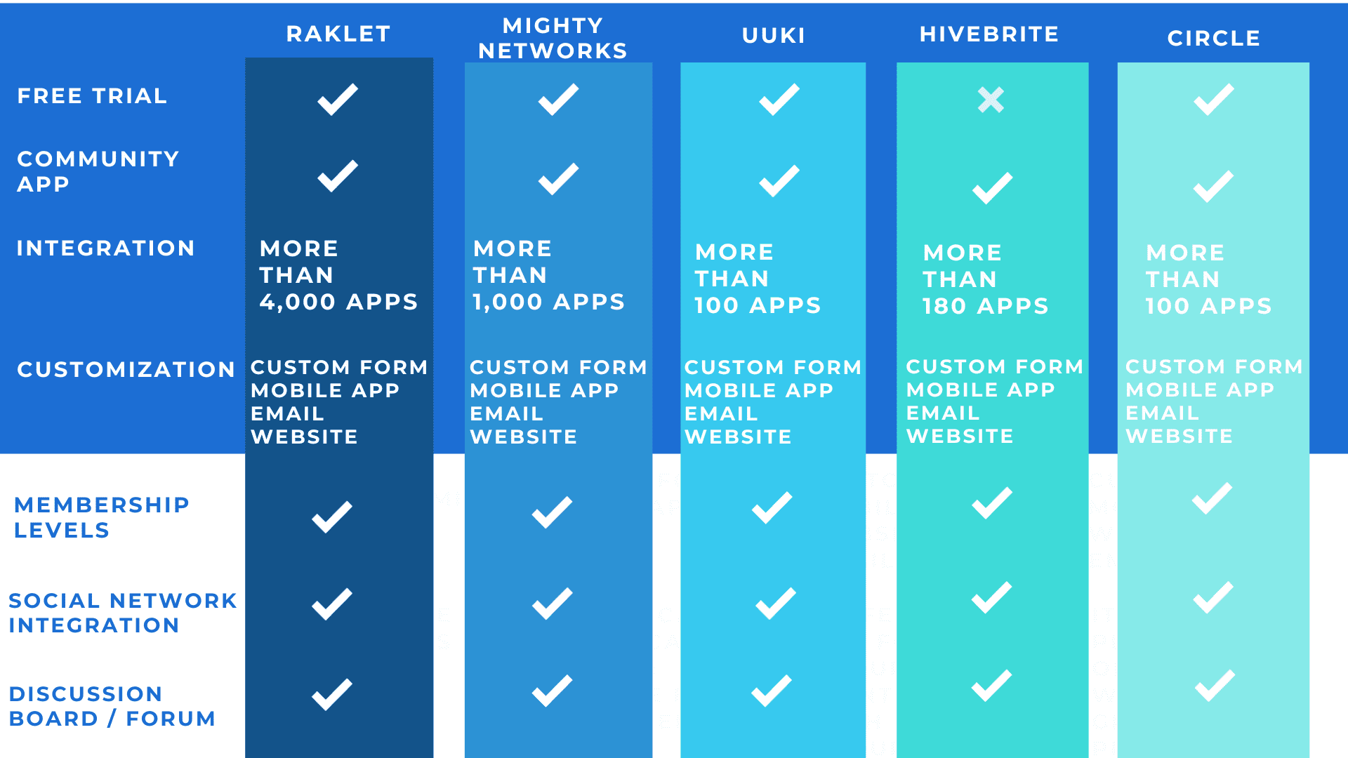 10 Best Community Apps for Engagement & Growth (2026)