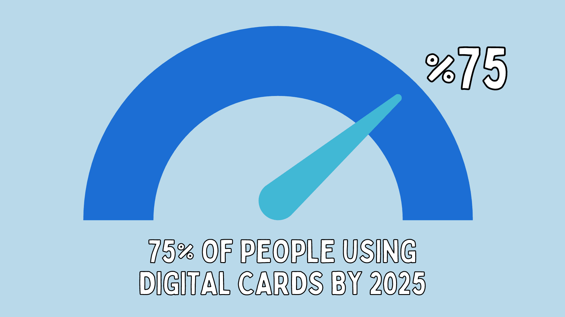 Create Digital Membership Cards for Your Organization