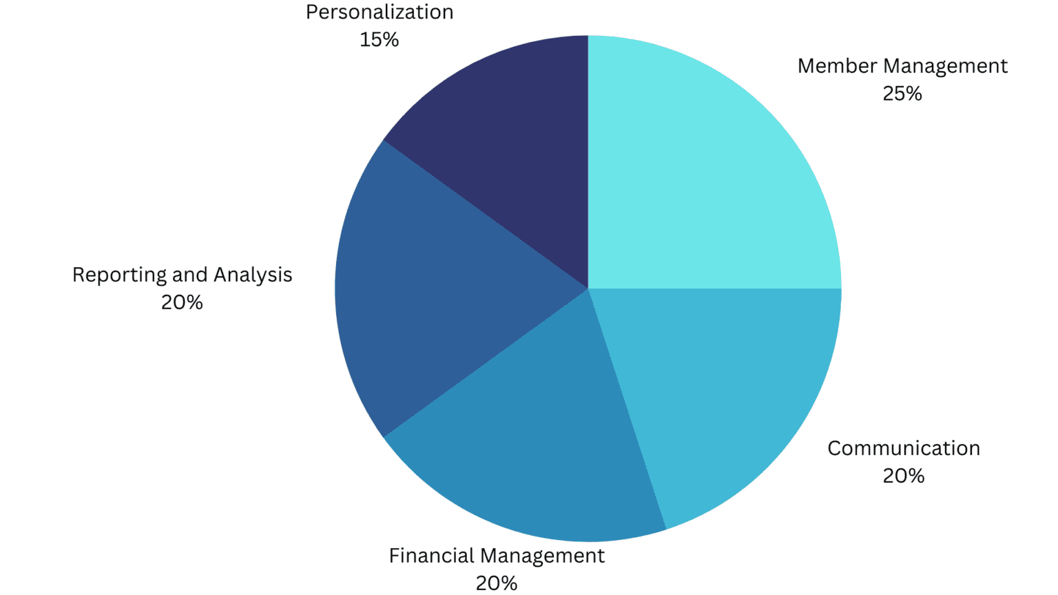 How to Create a Membership Database in Excel [6 Easy Steps]