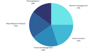How to Create a Membership Database in Excel [6 Easy Steps]