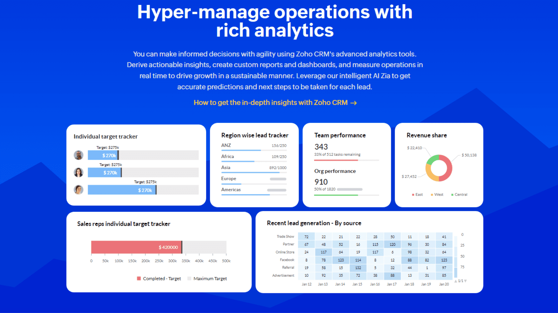 Top 30 Ranked And Reviewed Contact Management Software In 2023