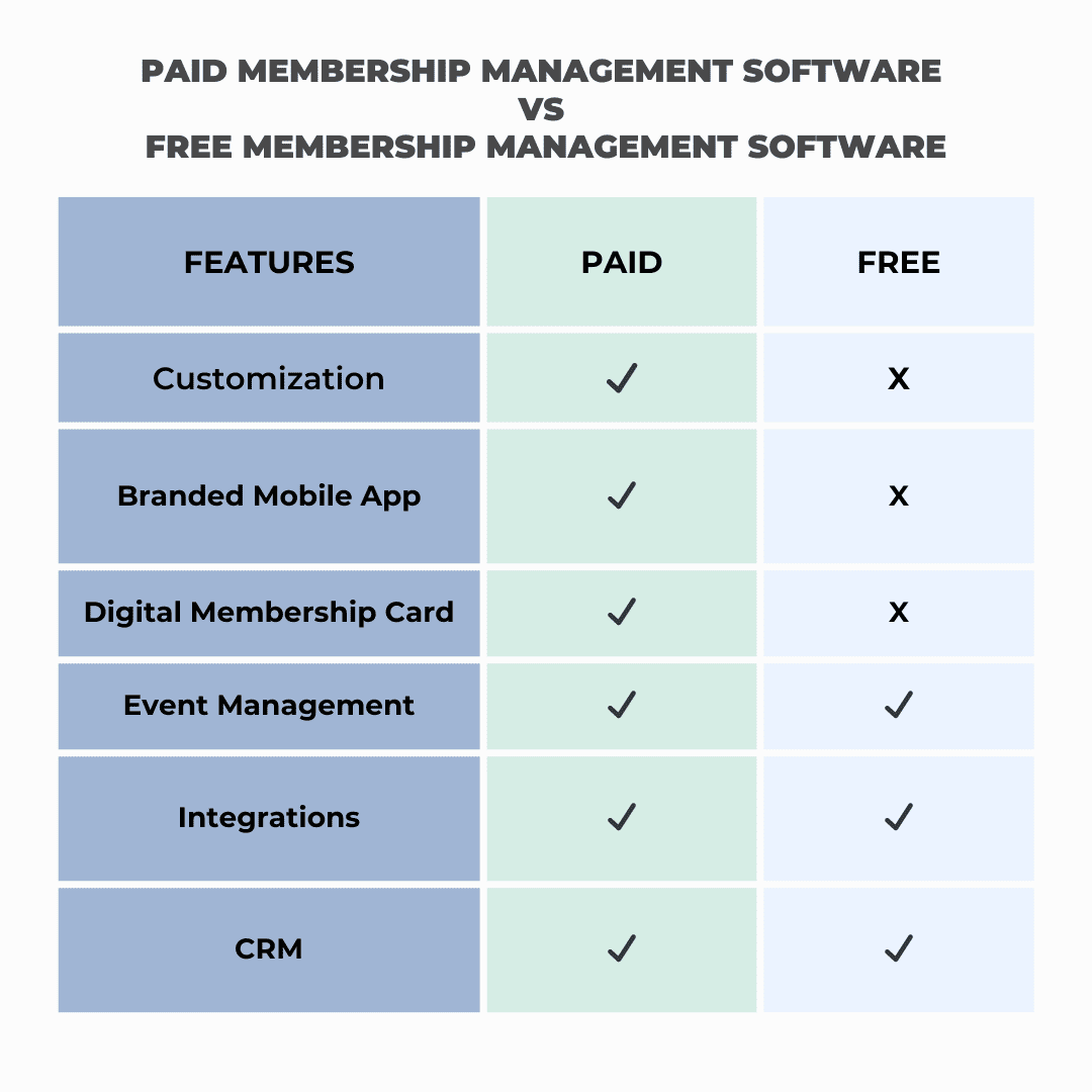 Top 20 Membership Management Software + Review Videos