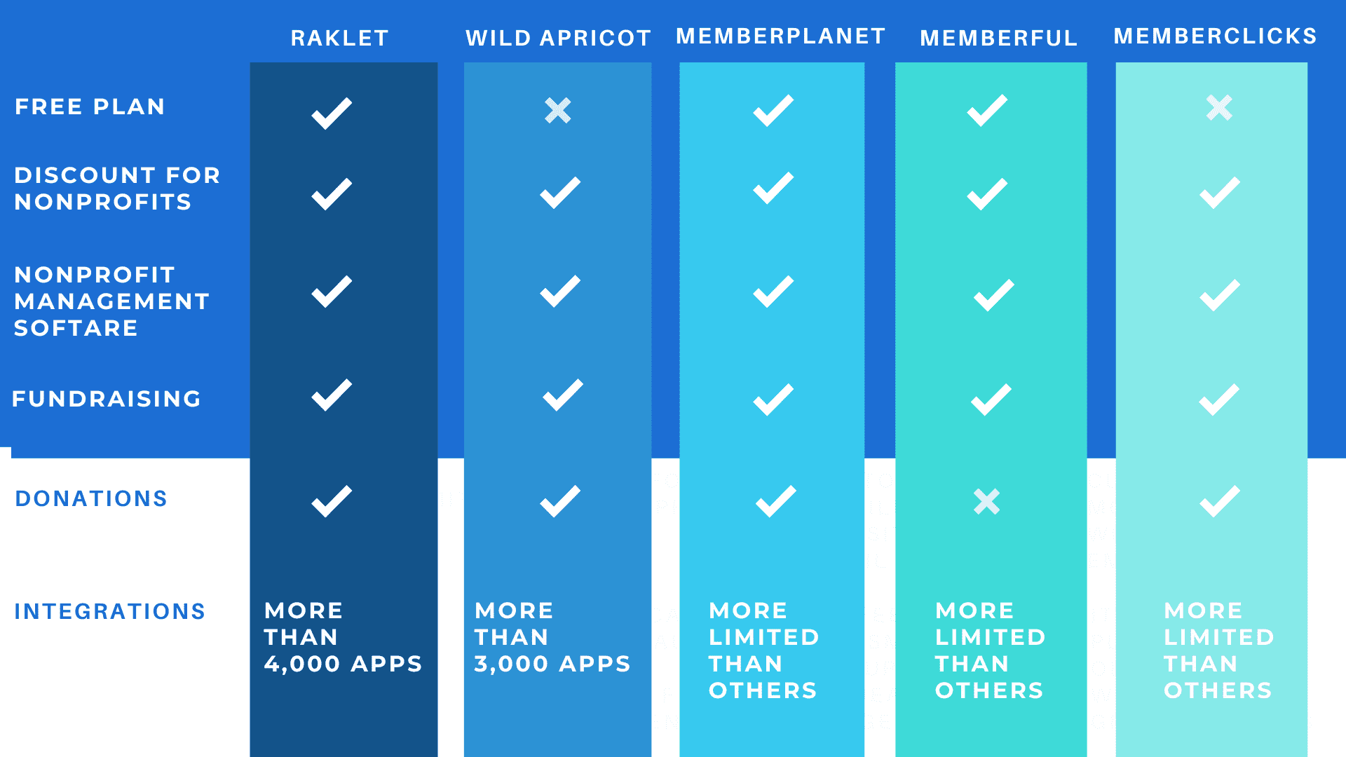 Top 20 Membership Management Software + Review Videos