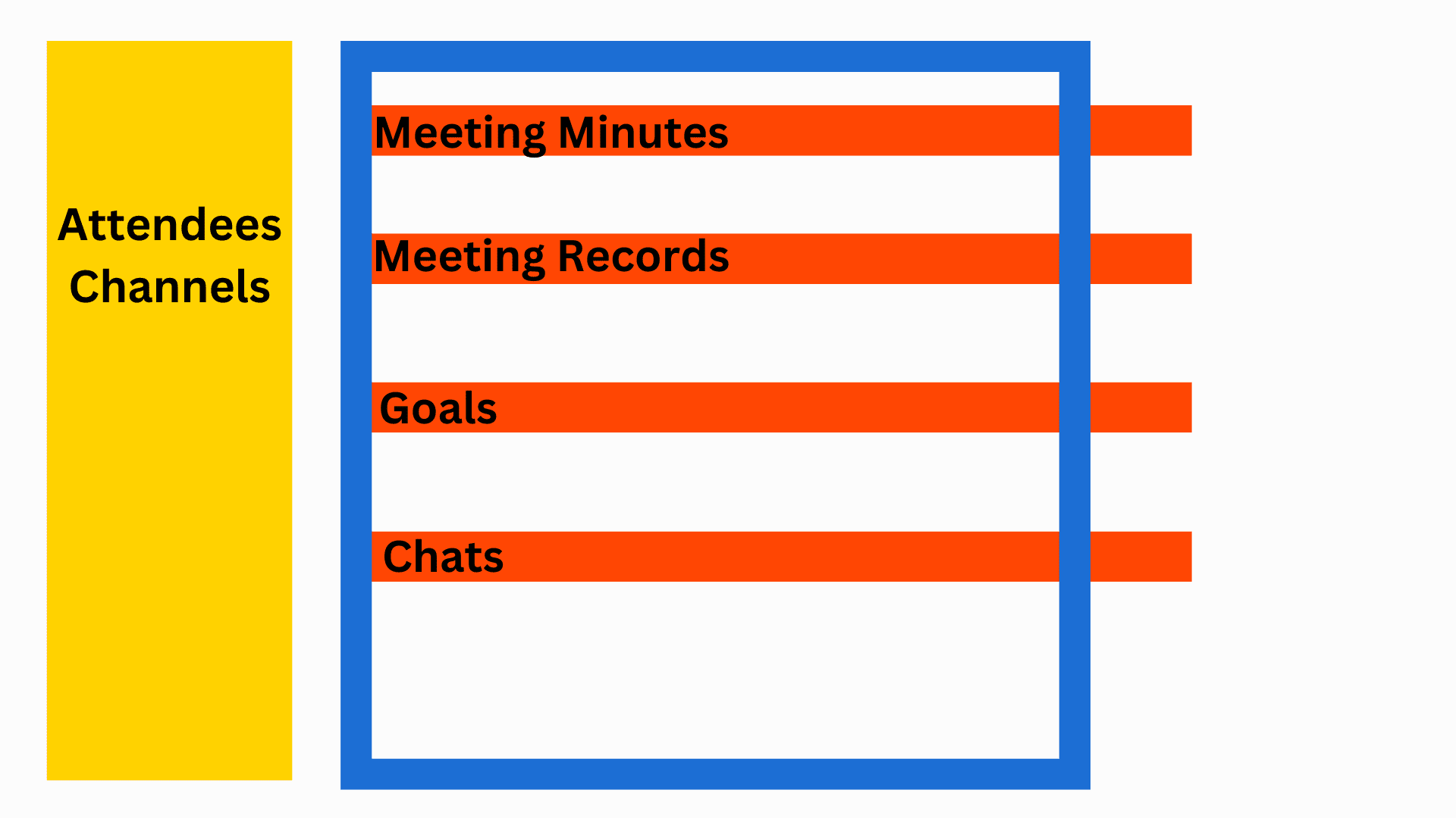 Effective Board Meeting Minutes Best Practices Templates Raklet