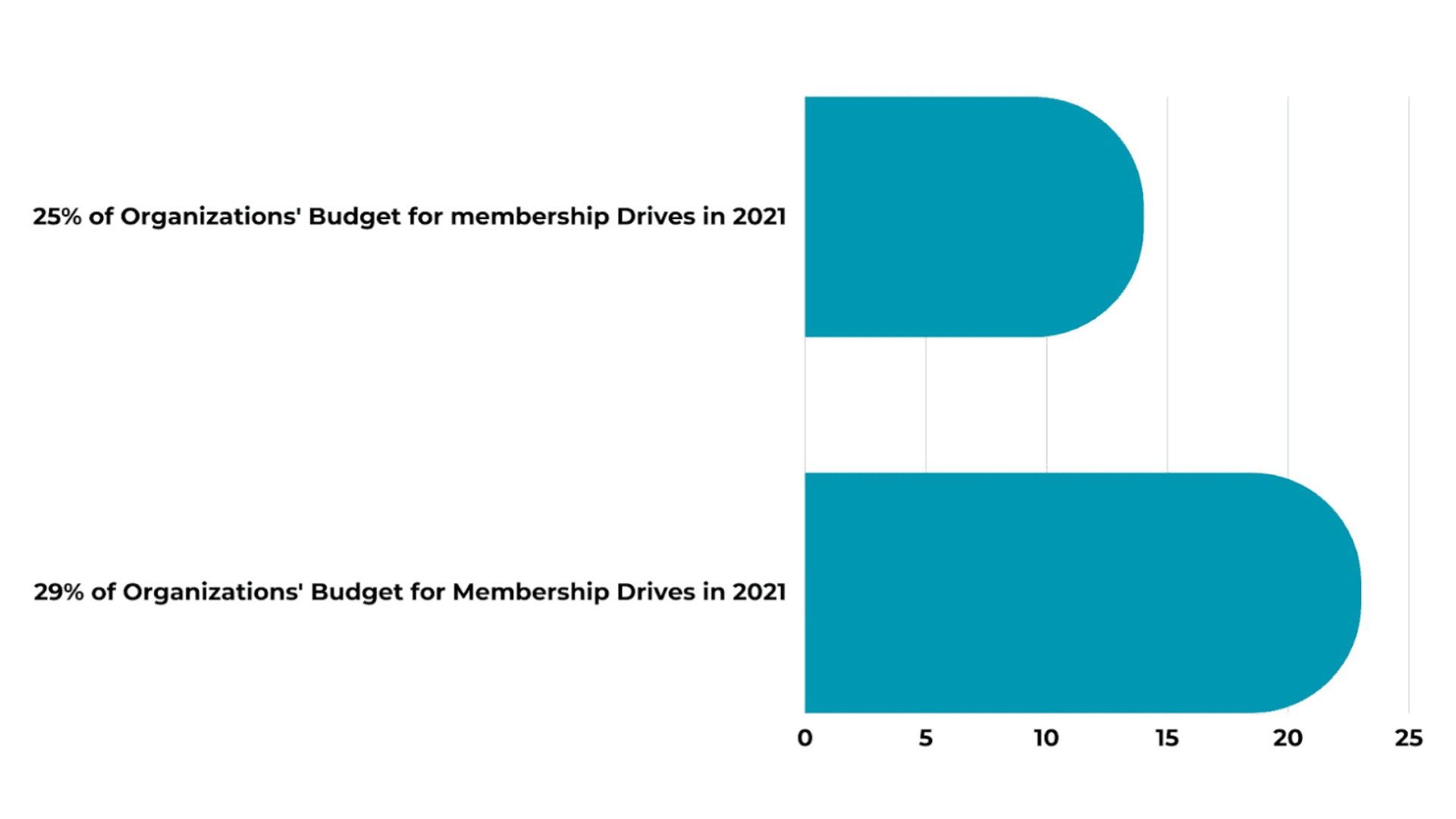 Membership Management: A Comprehensive 2026 Guide