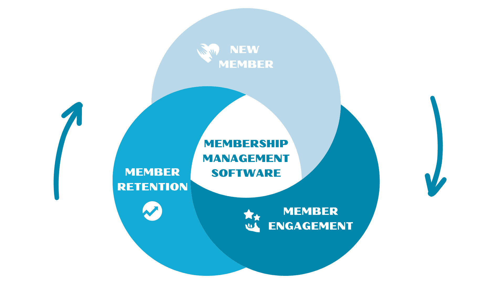 Membership Management Software: Because Spreadsheets Are So Last Century!