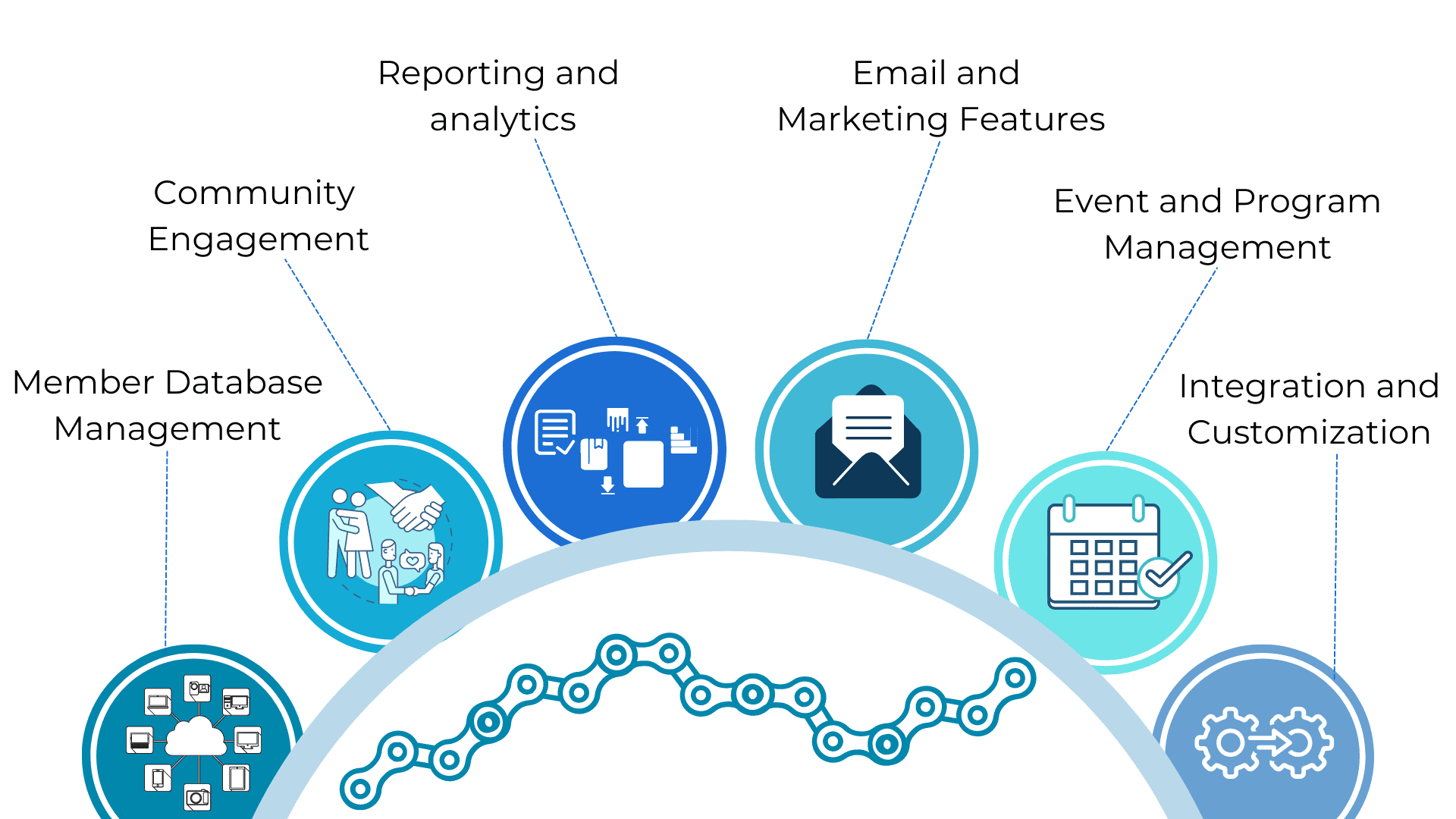 Membership Management Software: Because Spreadsheets Are So Last Century!