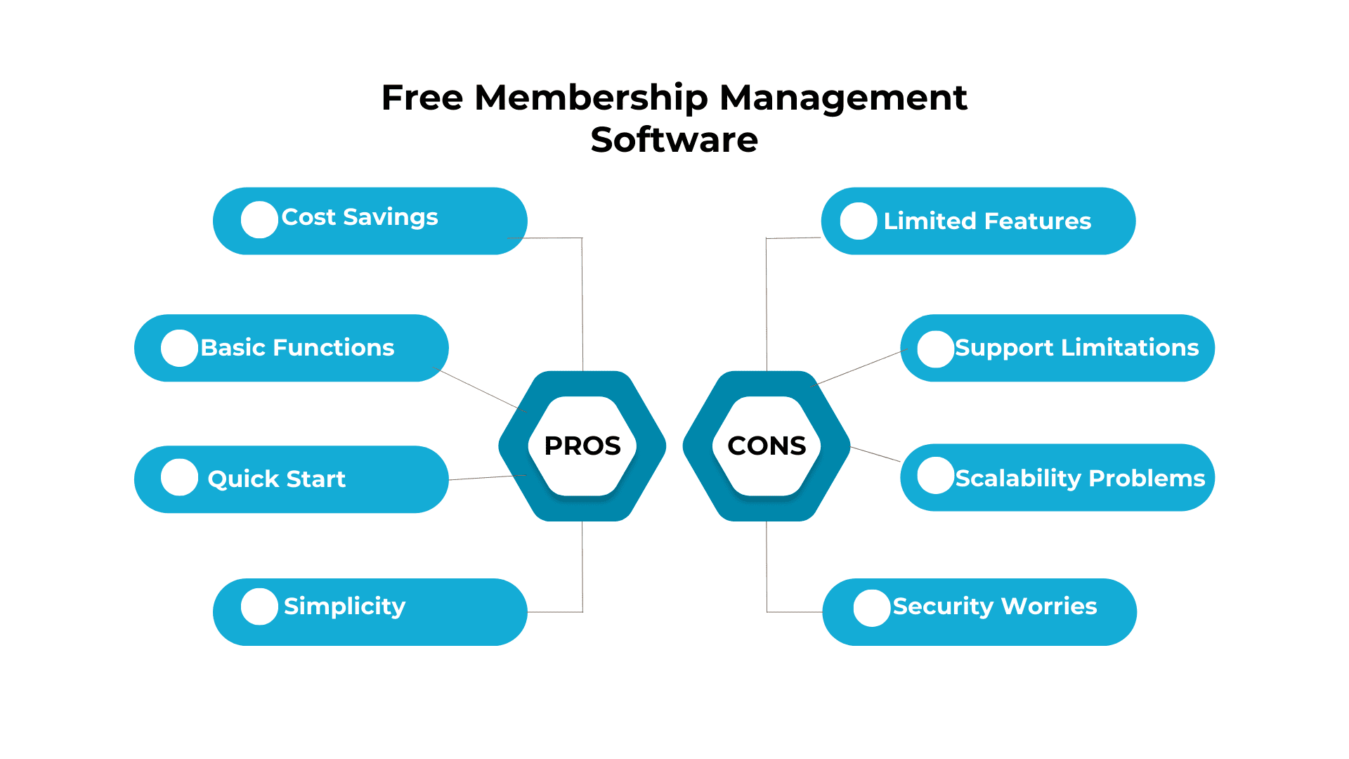 Membership Management Software: Because Spreadsheets Are So Last Century!