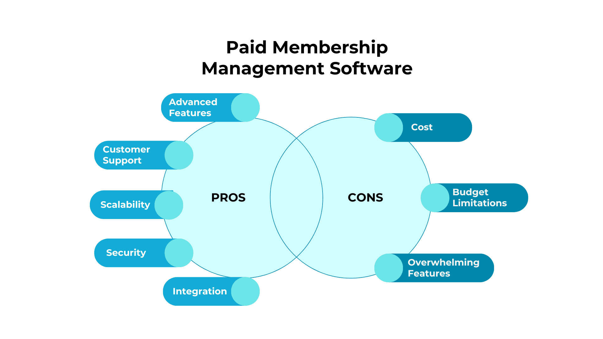 What Is Membership Management Software? A Complete Guide