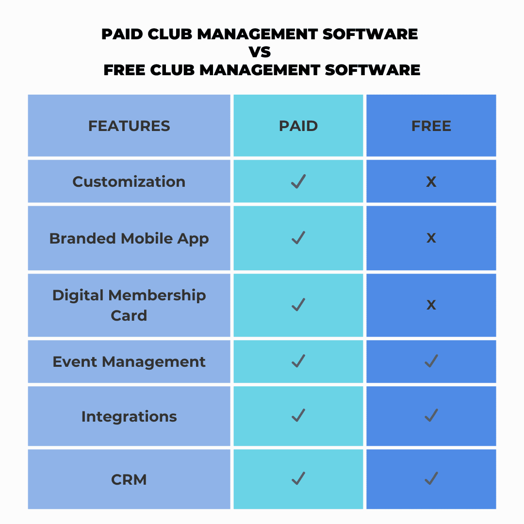 Elevate Your Club with Top Club Management Software