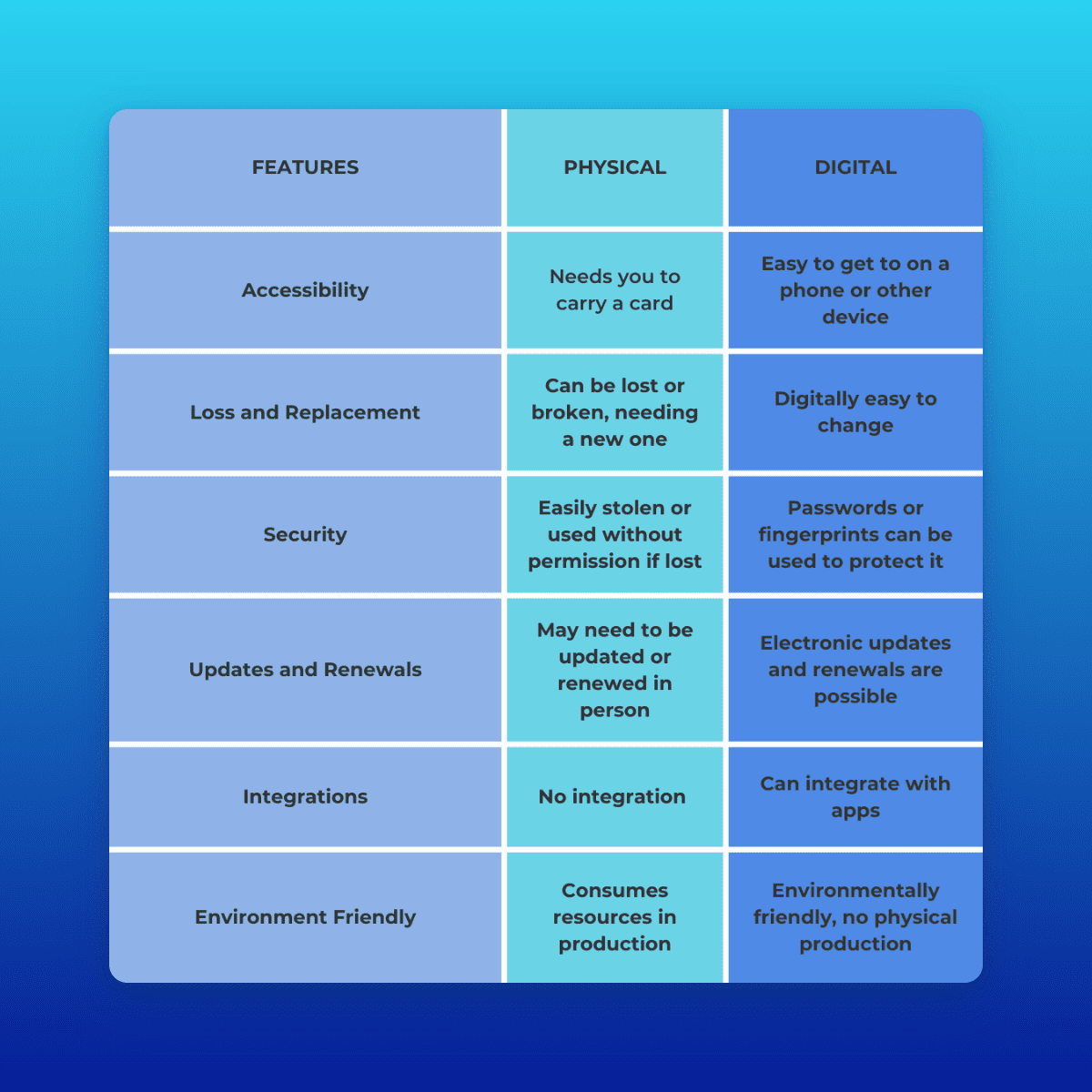 Your Key to Exclusive Offers - Membership Card - Raklet - All-in-one ...