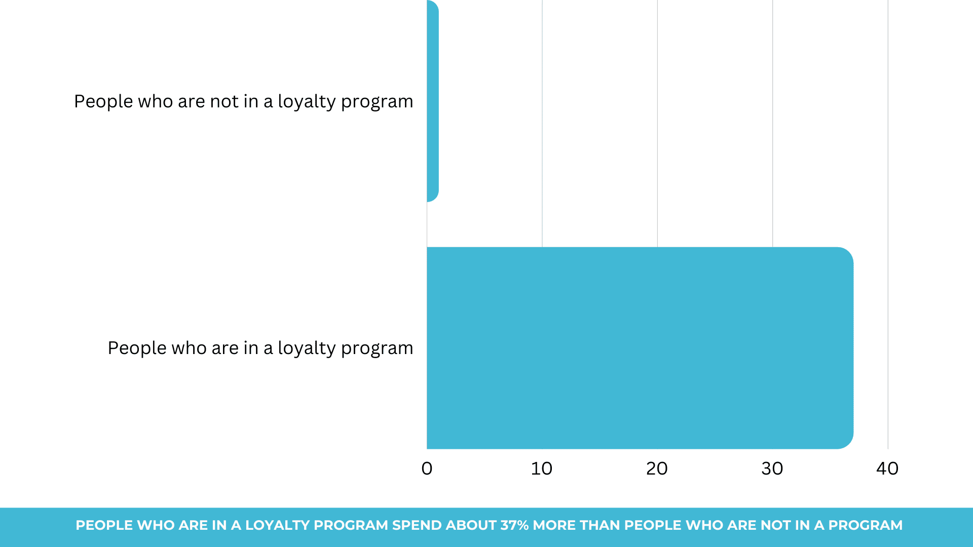 Your Key to Exclusive Offers - Membership Card - Raklet - All-in-one ...