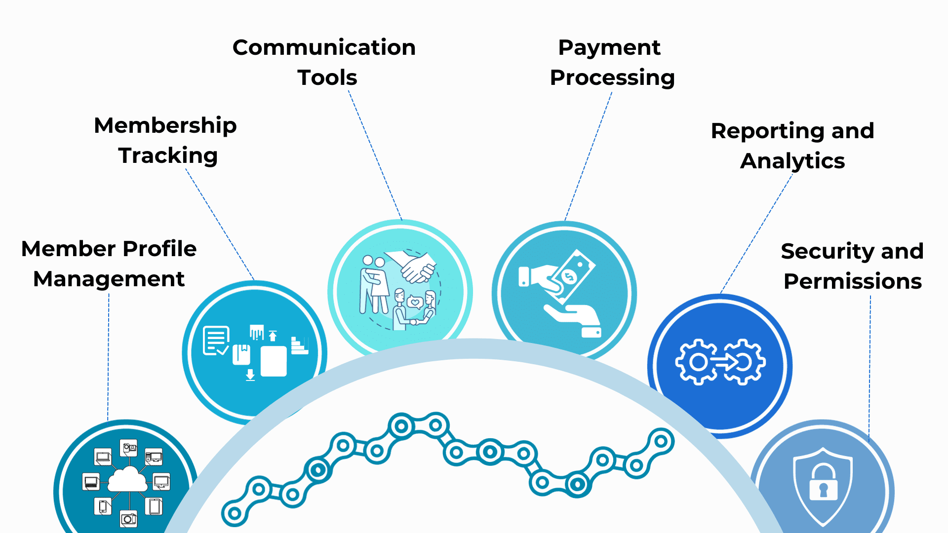 Membership Database Made Easy: Your Solution for Efficient Management
