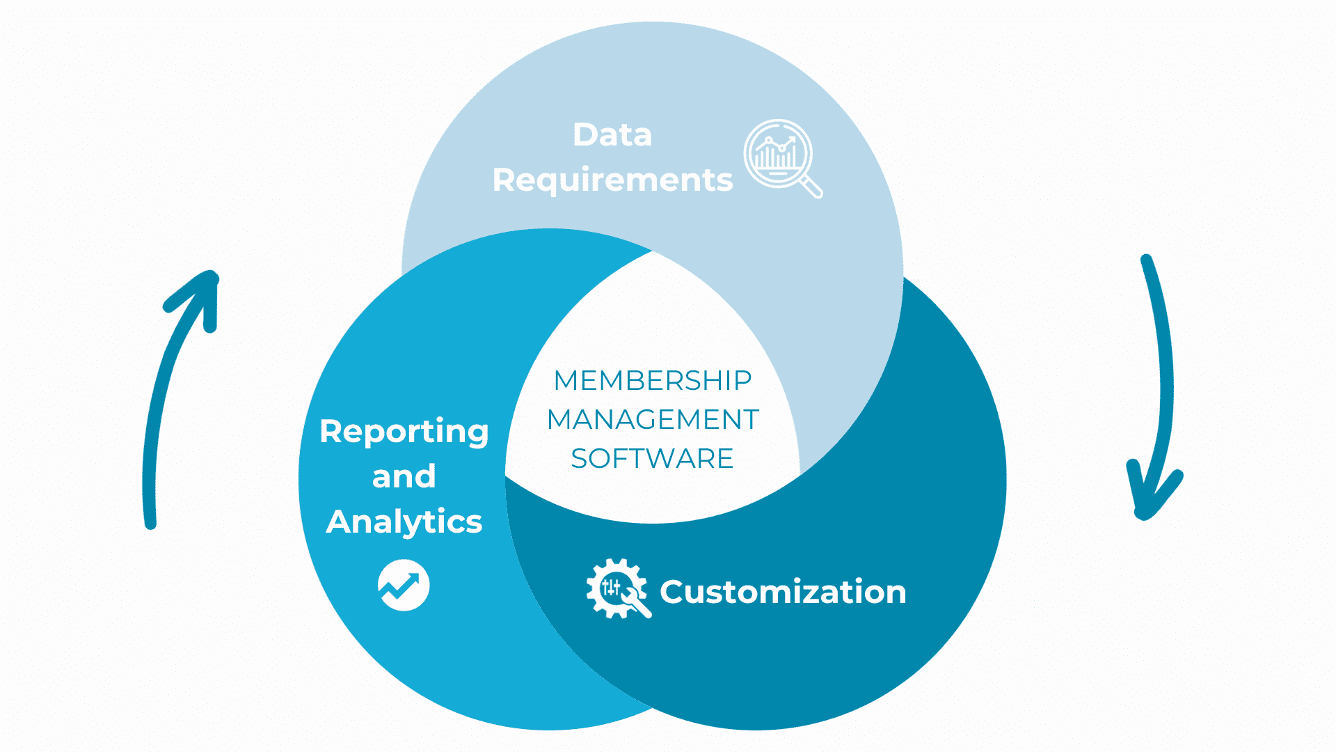 Membership Database Made Easy: Your Solution for Efficient Management