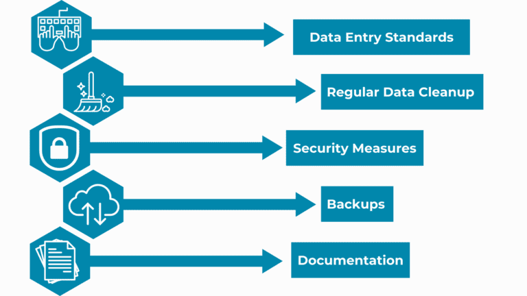 Membership Database Made Easy: Your Solution for Efficient Management