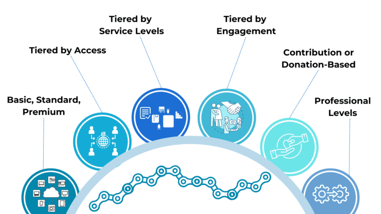 Unlocking Success: Understanding Membership Levels