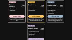 Unlocking Success: Understanding Membership Levels