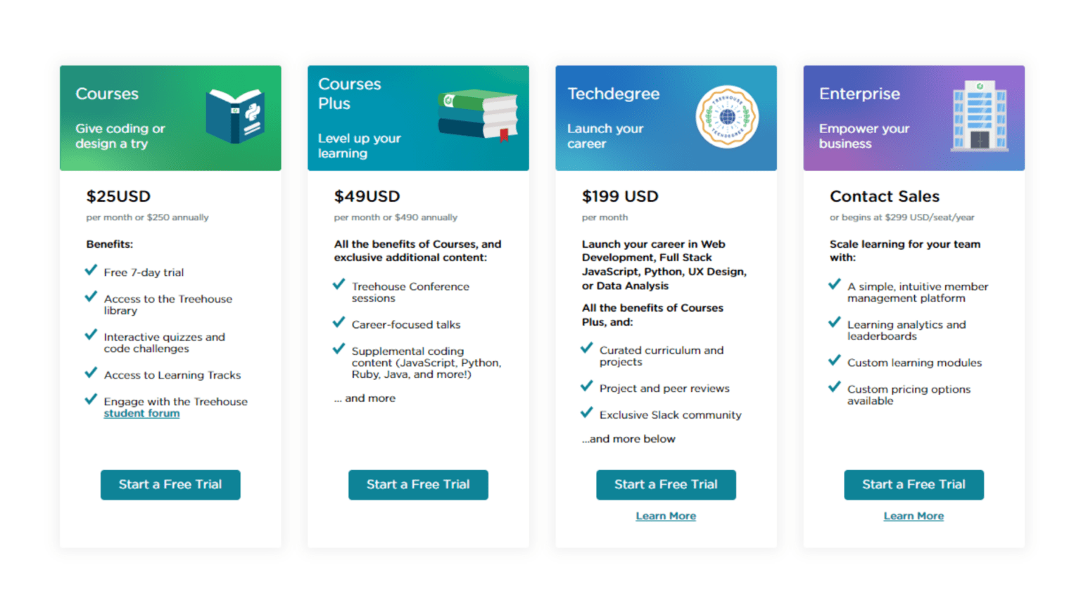 Membership Levels: How to Structure Tiers That Convert
